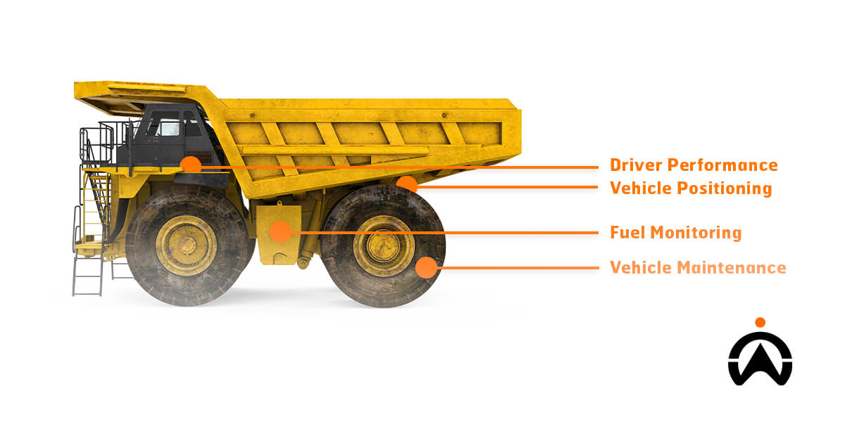 How To Boost Safety In Mining - With Advanced Telematics Technology | Cartrack Philippines